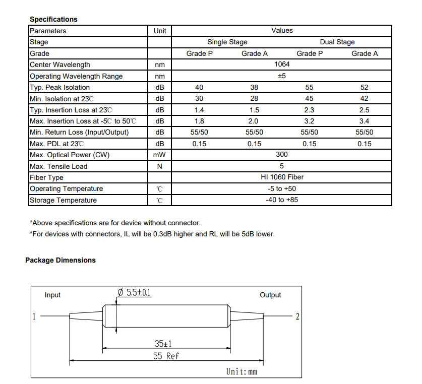 PII 1064nm,深圳光越，Optizone