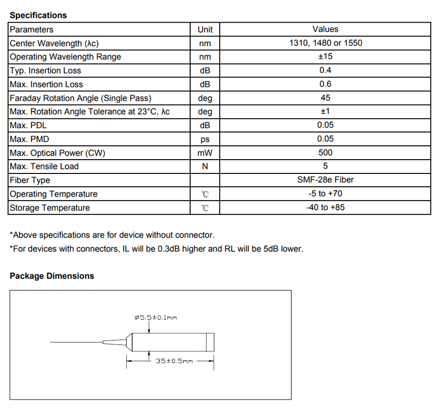 Faraday Mirror 1310~1550nm - Optizone Technology