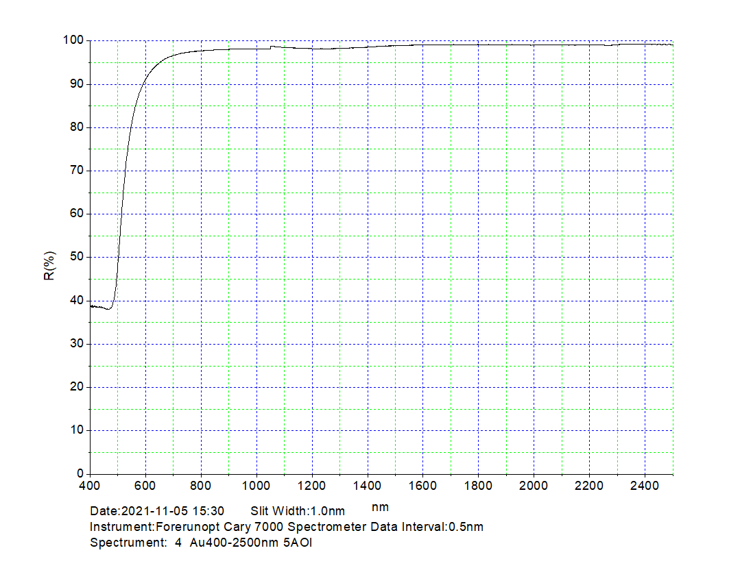 Gold Plated High Reflection Glass，Metallized sapphire window