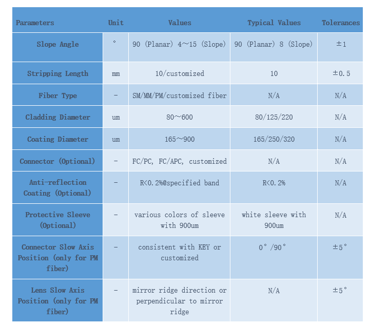 Ultra-precision lensed fiber for multi-field applications-Optizone ...