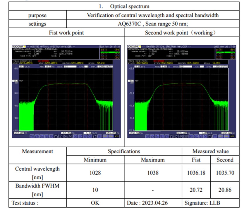 New Product | Optizone Releases Seed Laser Series for Photovoltaic ...