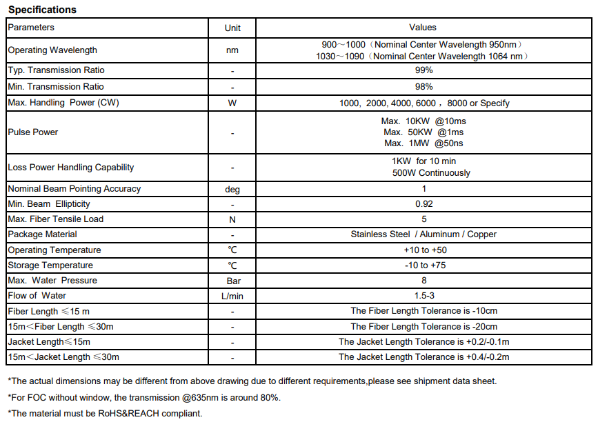 QBH Fiber Optical Cable 1080nm 8000W - Optizone Technology