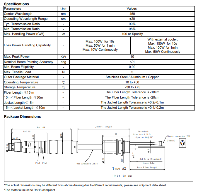 Air-cooled Fiber Endcap (QBH) 450nm 100W -Optizone Technology